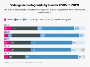 Women In Video Games | International Women's Day